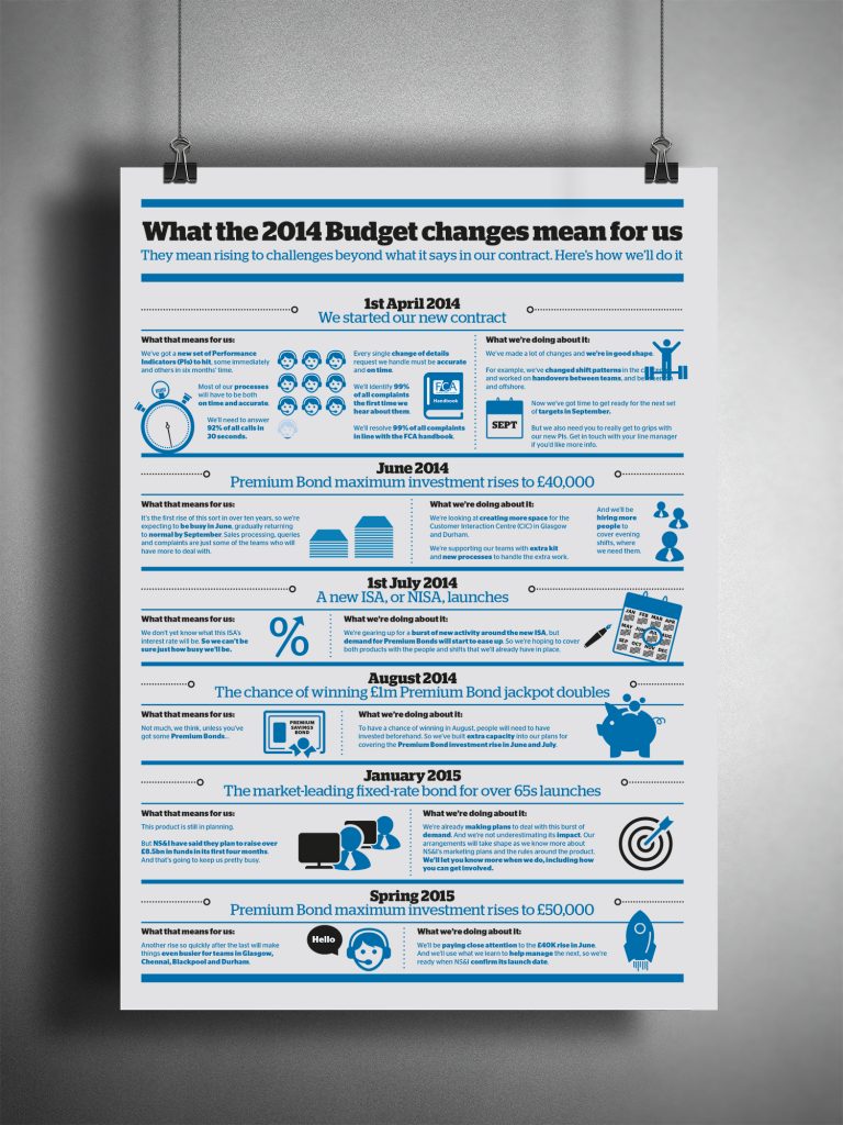 Infographic Poster Meaning